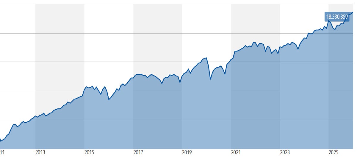 #27 DWS Concept Kaldemorgen - by Ricardo Coronilla
