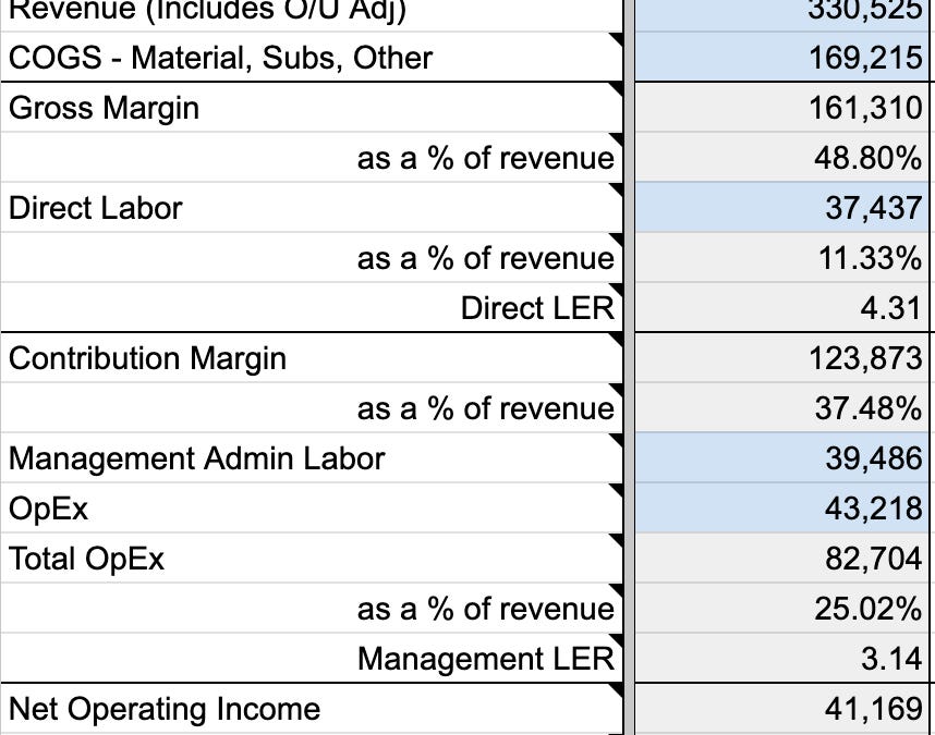Labor Efficiency Ratios Define Profitability