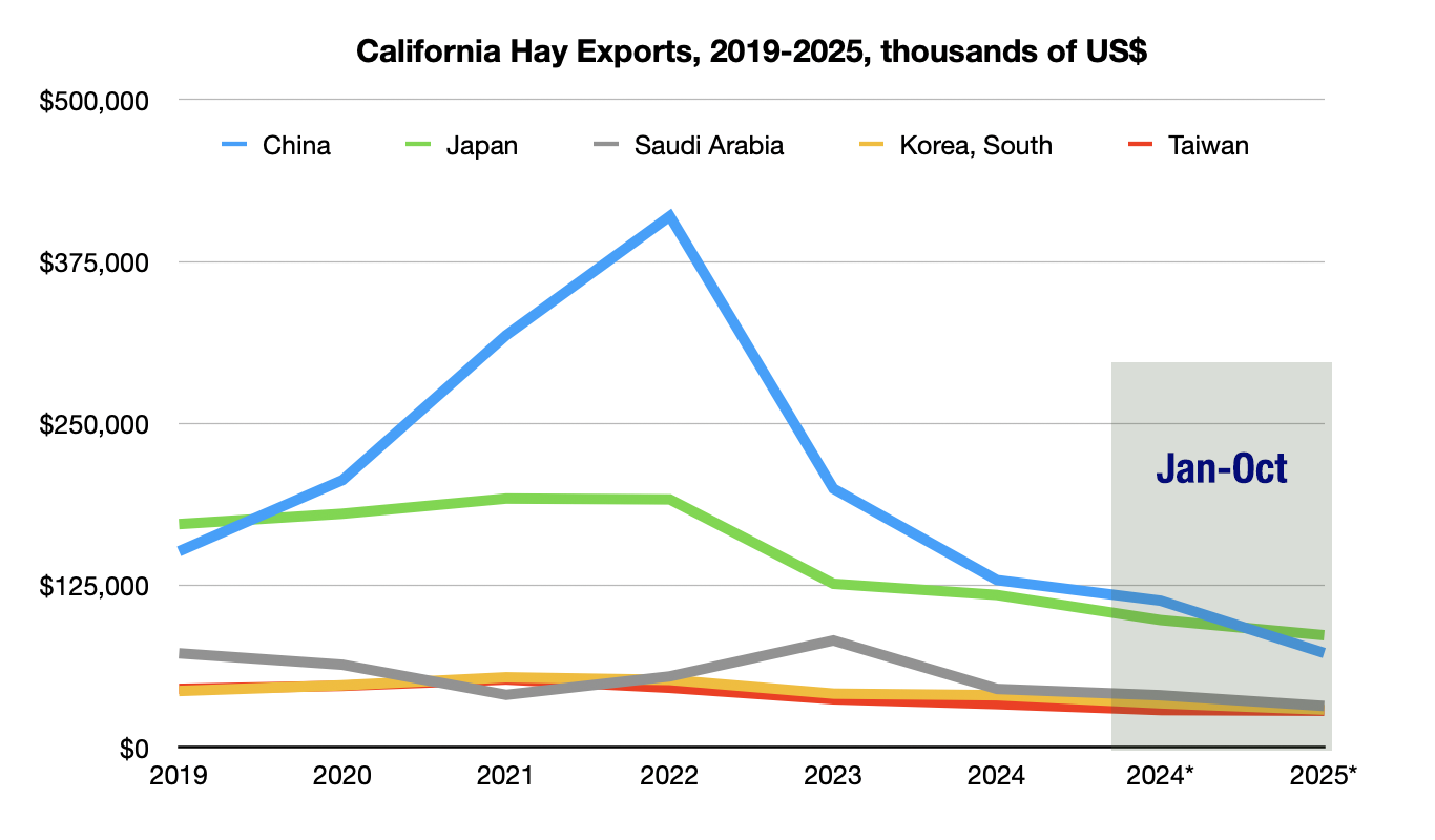 Alfalfa as an agricultural demand response tool