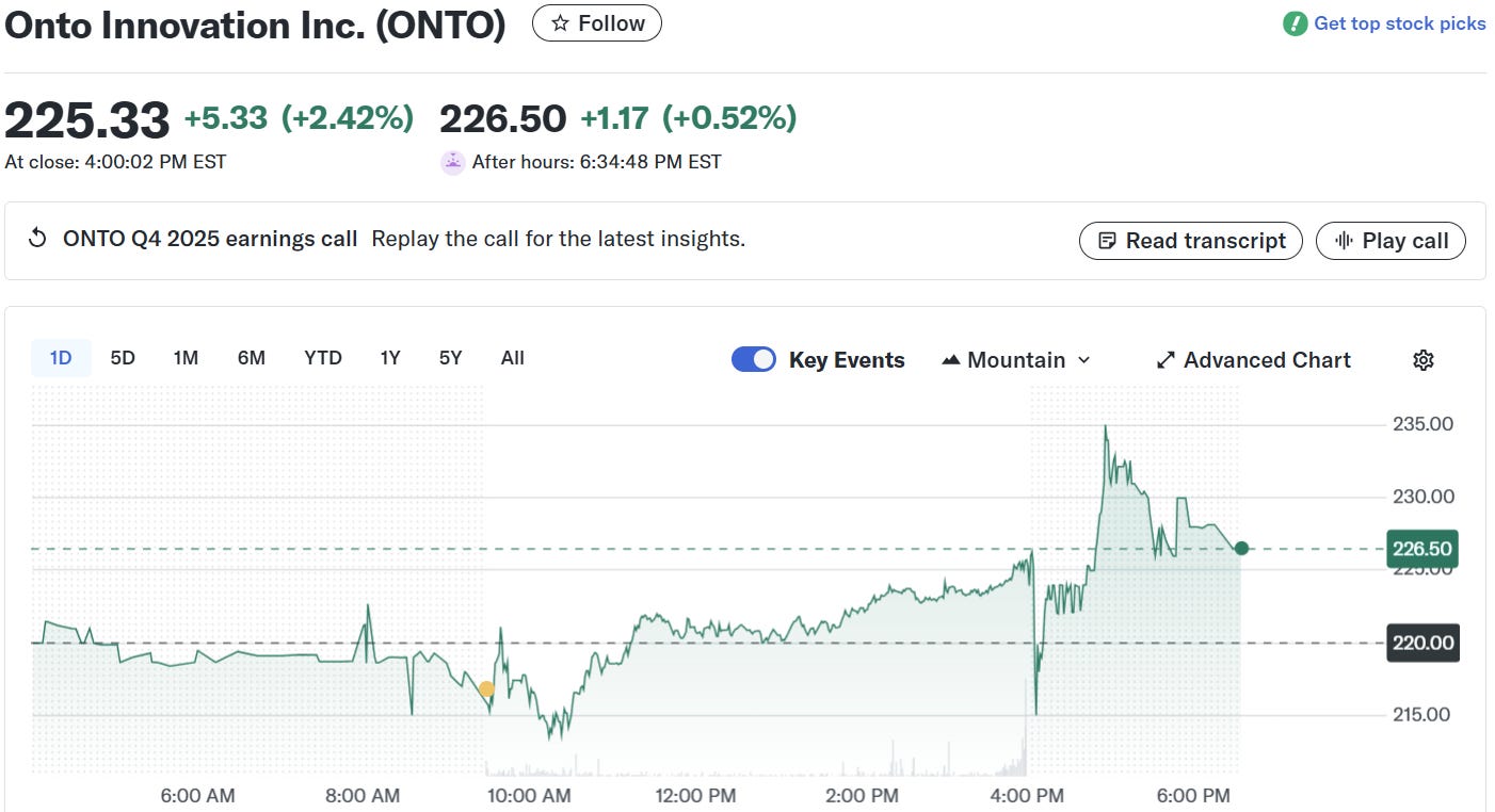 Onto Innovation | Earnings Review: High Bandwidth Mogging (Free Release)