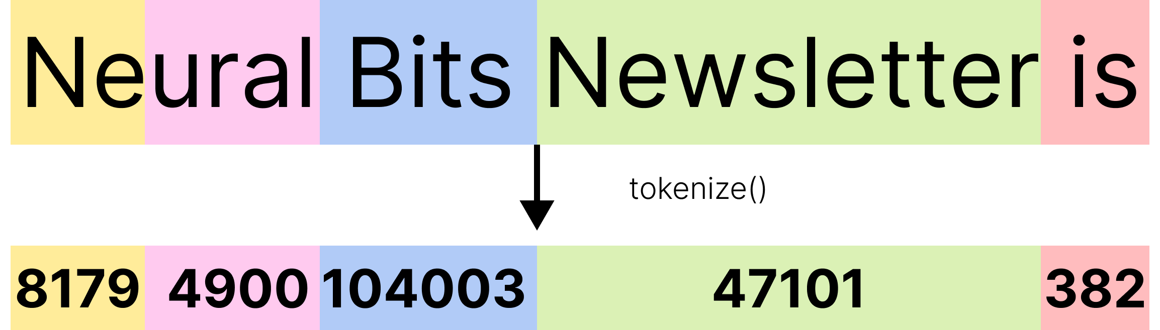 Understanding LLM Inference - by Alex Razvant - Neural Bits