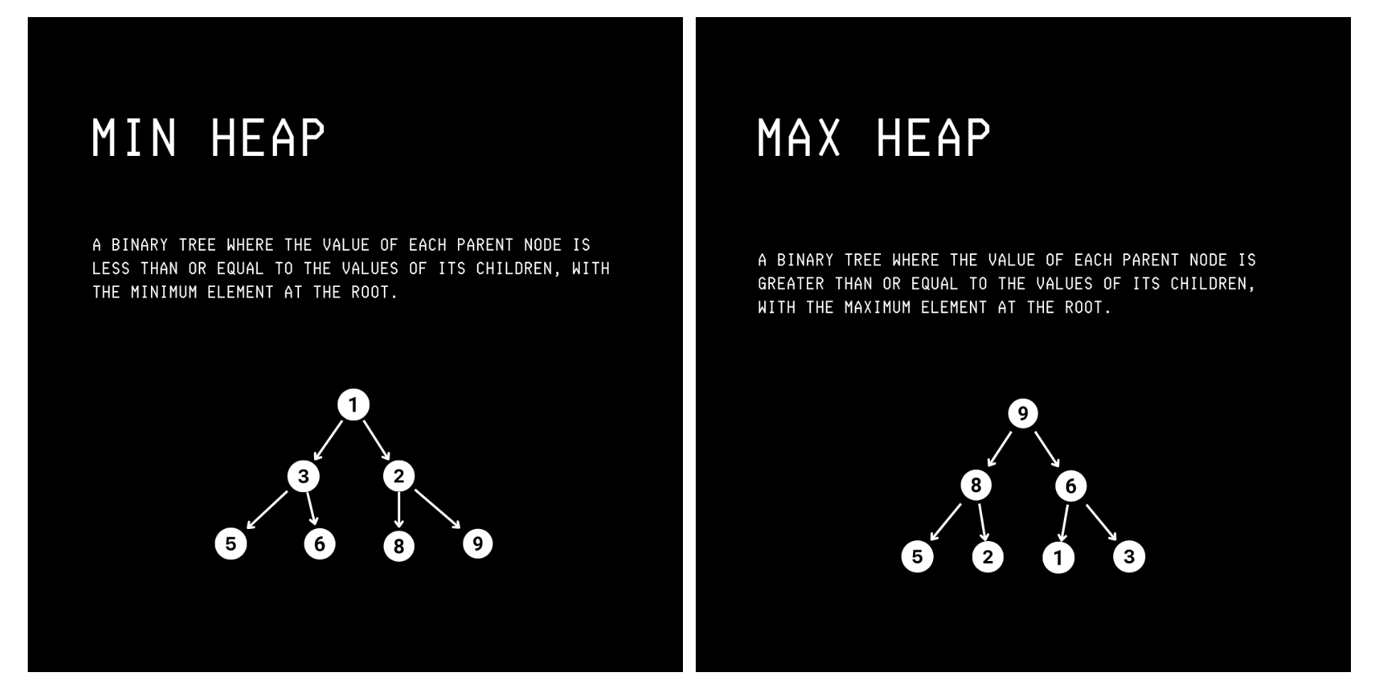 Computer Science 101 - by Neo Kim and Dr. Ashish Bamania