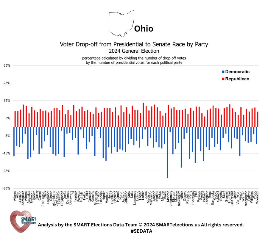 So Clean - SMART Elections Substack