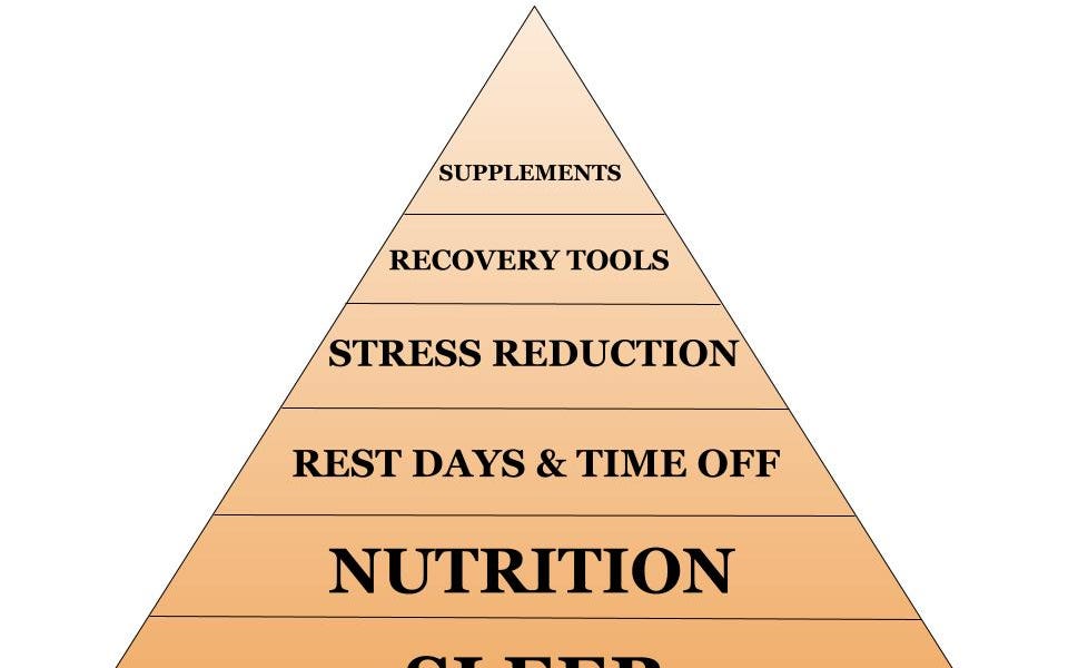 The Hierarchy of Recovery Needs - by Alex Ostberg