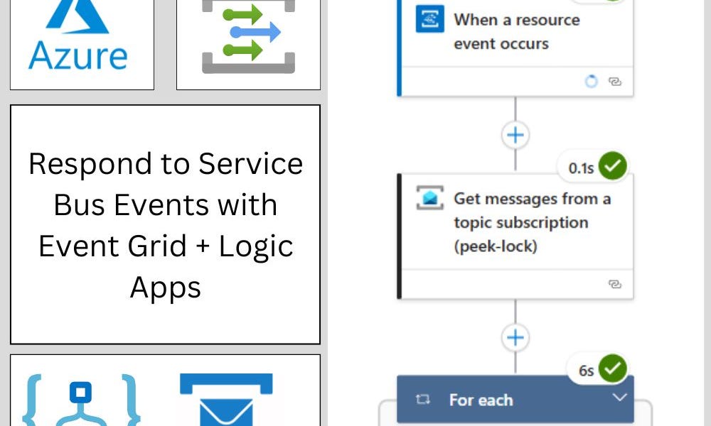 Respond to Service Bus Events with Event Grid + Logic Apps