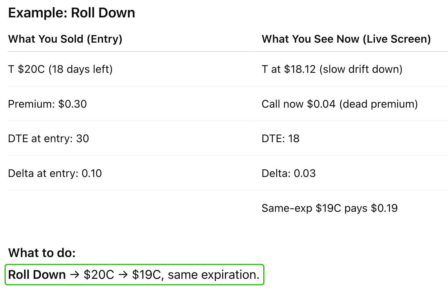 How to Roll Covered Calls: The Complete Guide