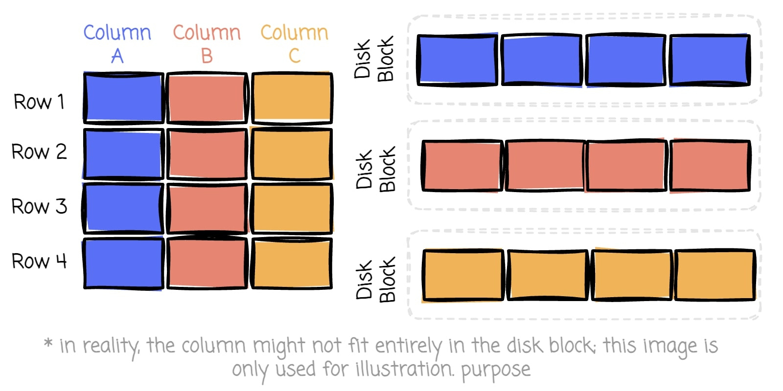 Why Parquet Is the Go-To Format for Data Engineers