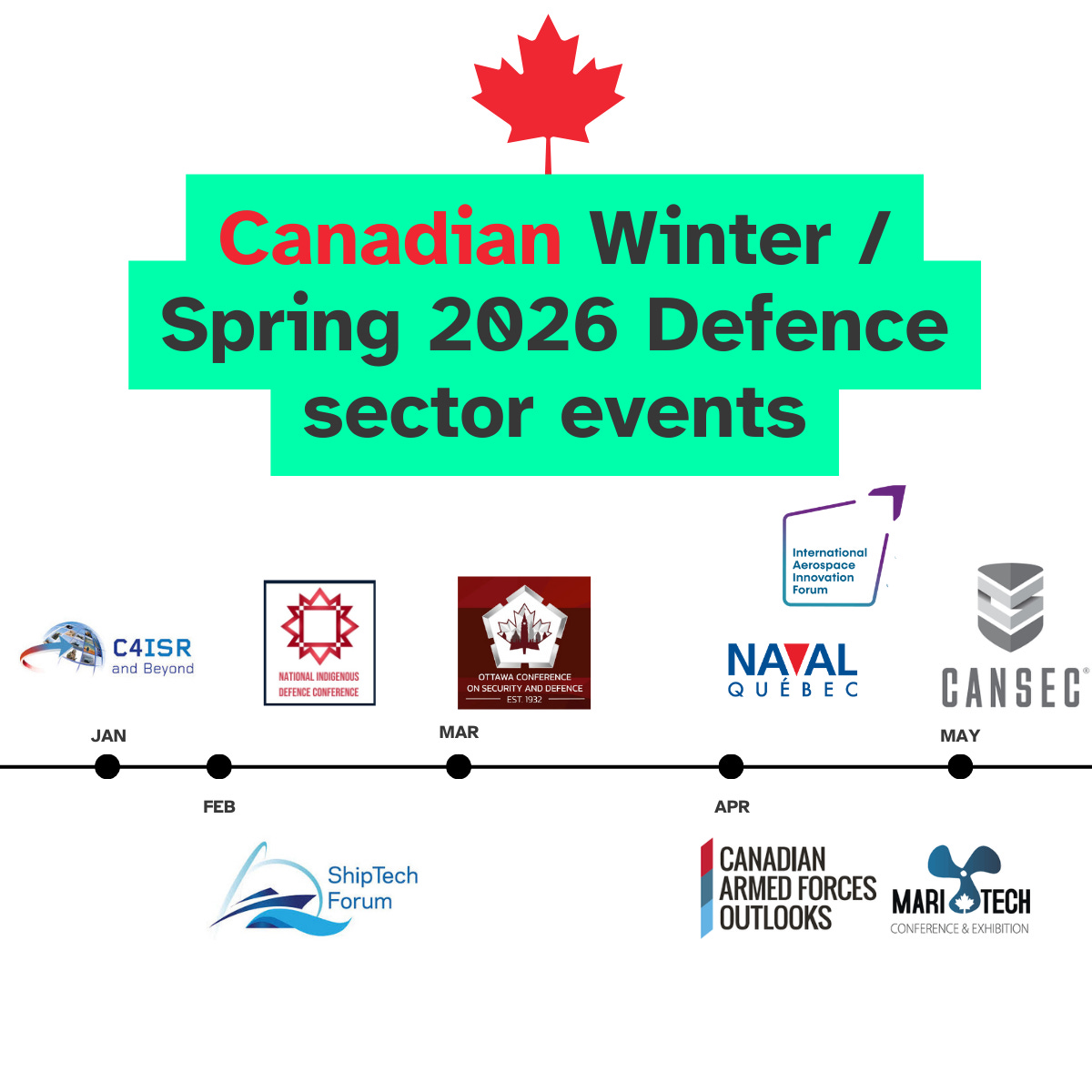H1 2026 Canadian Defence Events - CanadaxEurope