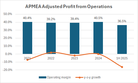 BAT's APMEA Shake-up: A New "Prompt" for an Underperforming Region