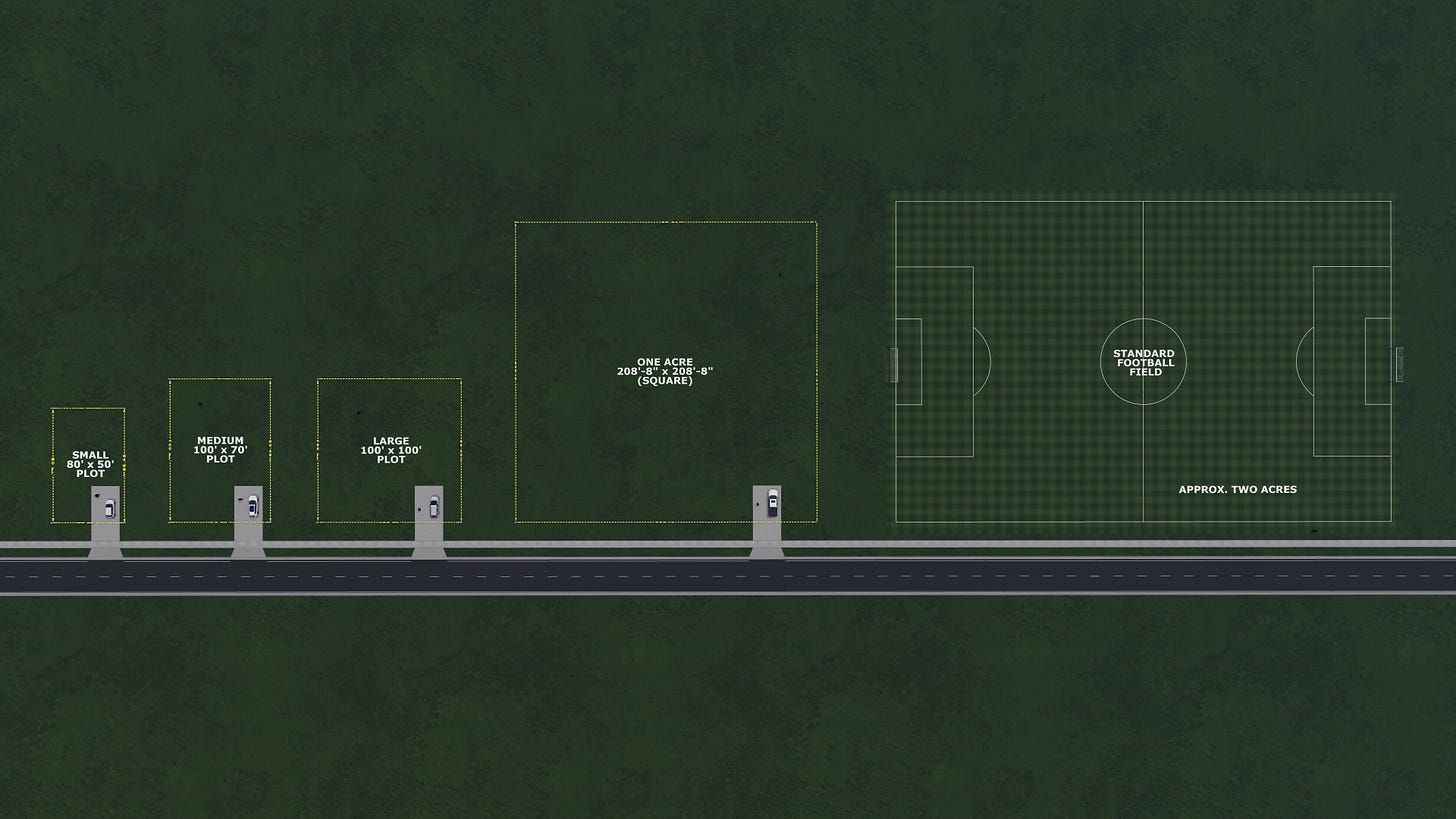 Understanding Land Size: - by Brandon Rogers