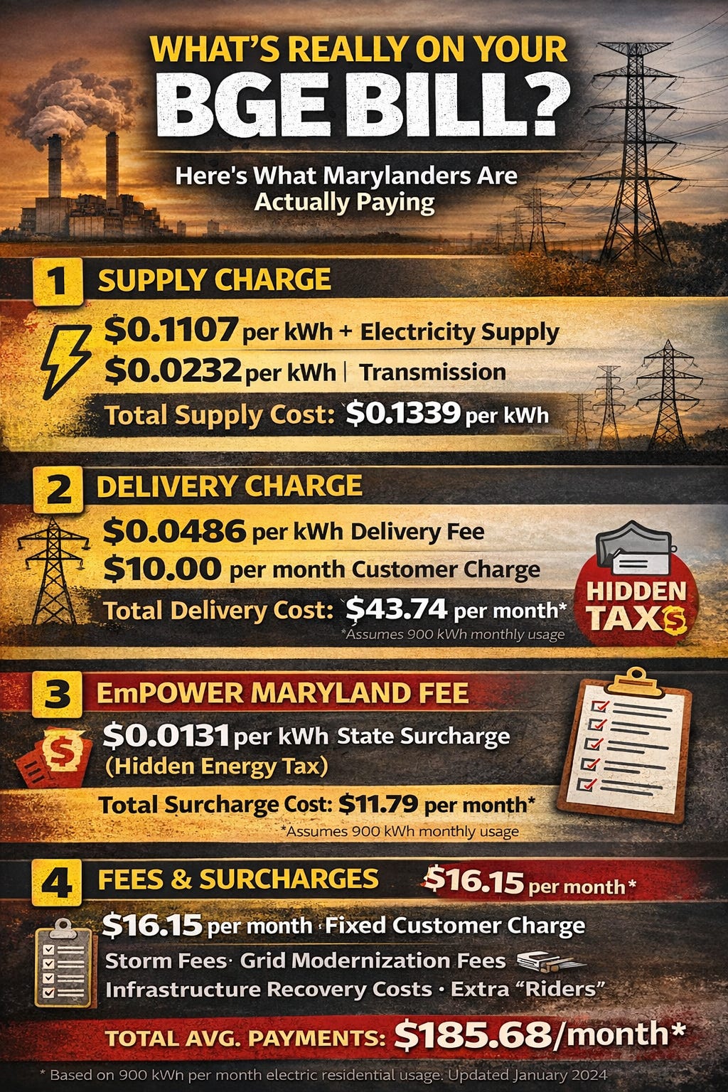 Why Your BGE Bill Keeps Rising and How Maryland Politicians Quietly ...