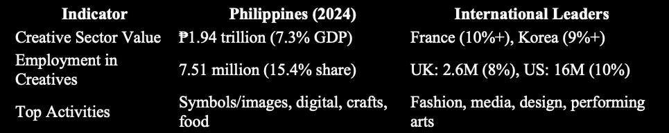 Culture & Creativity as Capital - by Ed Canela