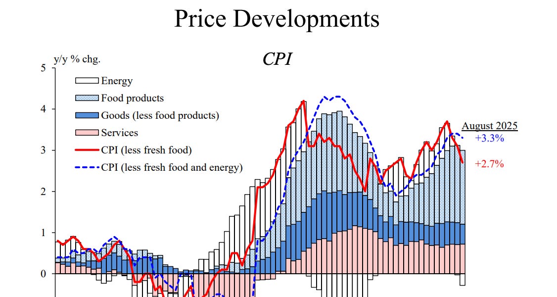 BoJ needs to present a consensus for rate hike to Takaichi