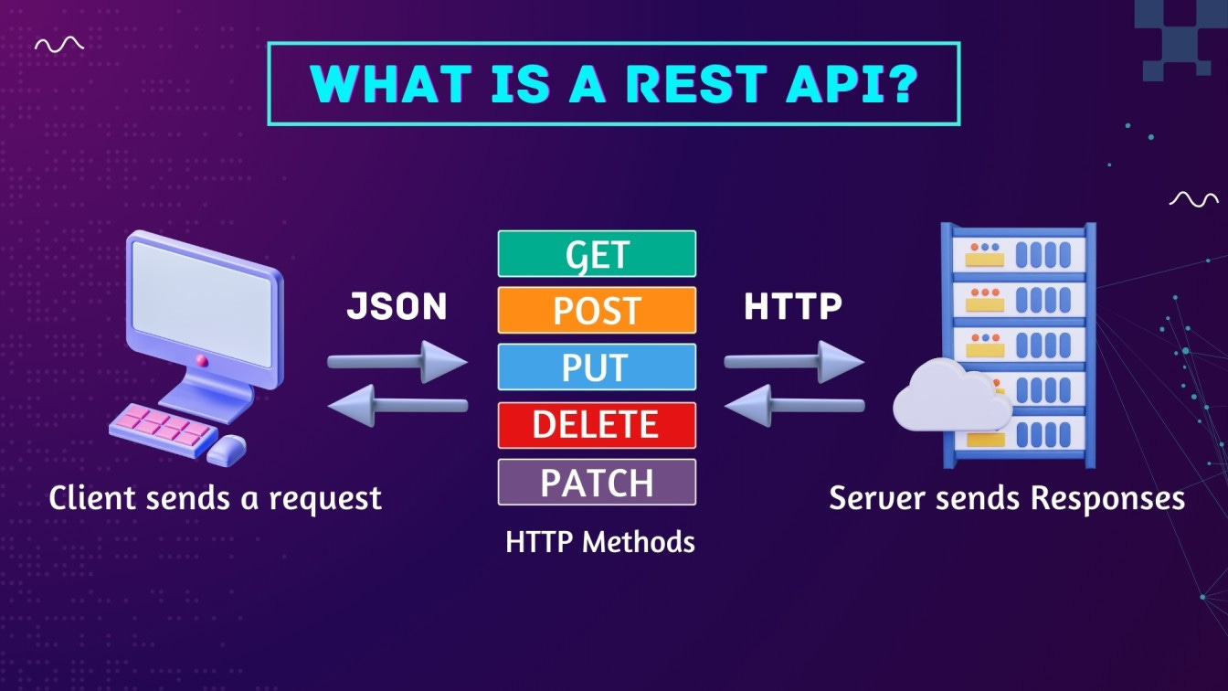 🚀 Master API Testing with REST Assured, TestNG, and JUnit!