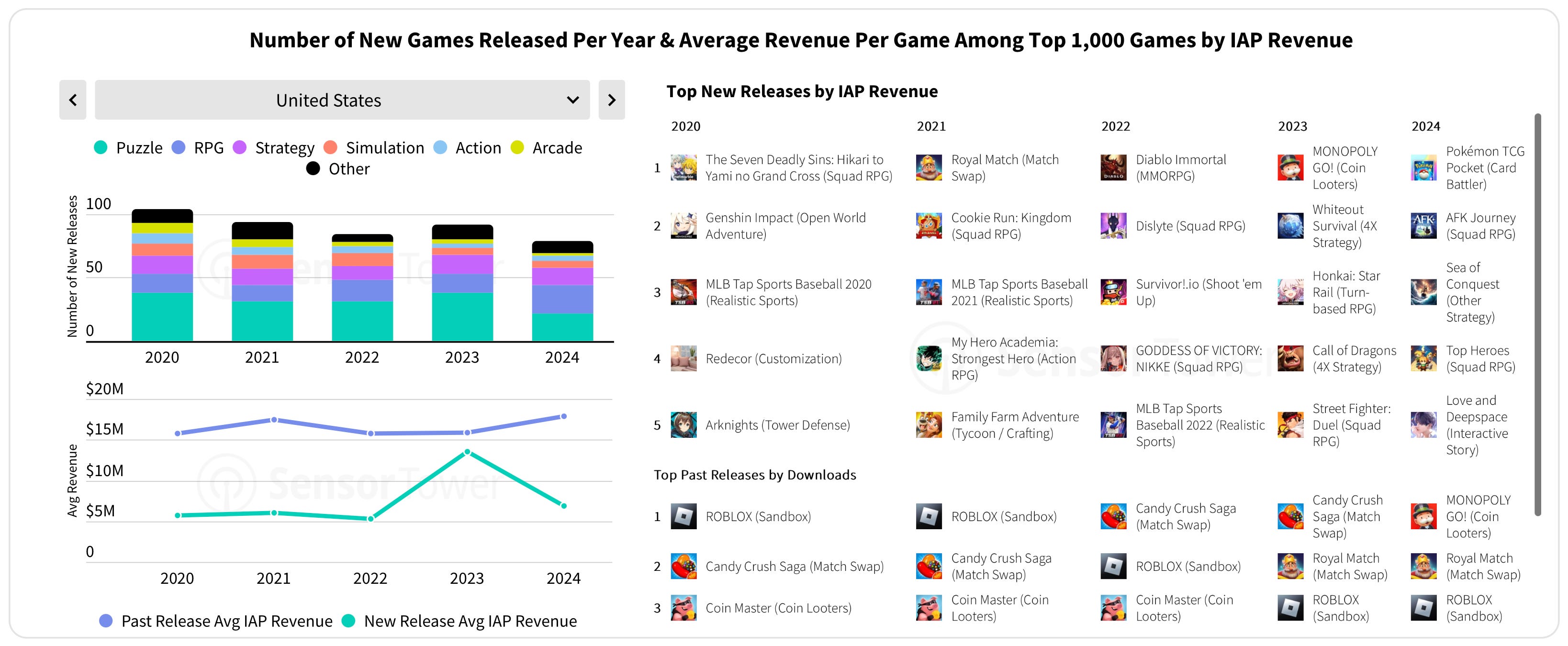 Sensor Tower: Mobile Market in 2025 - by Dmitriy Byshonkov