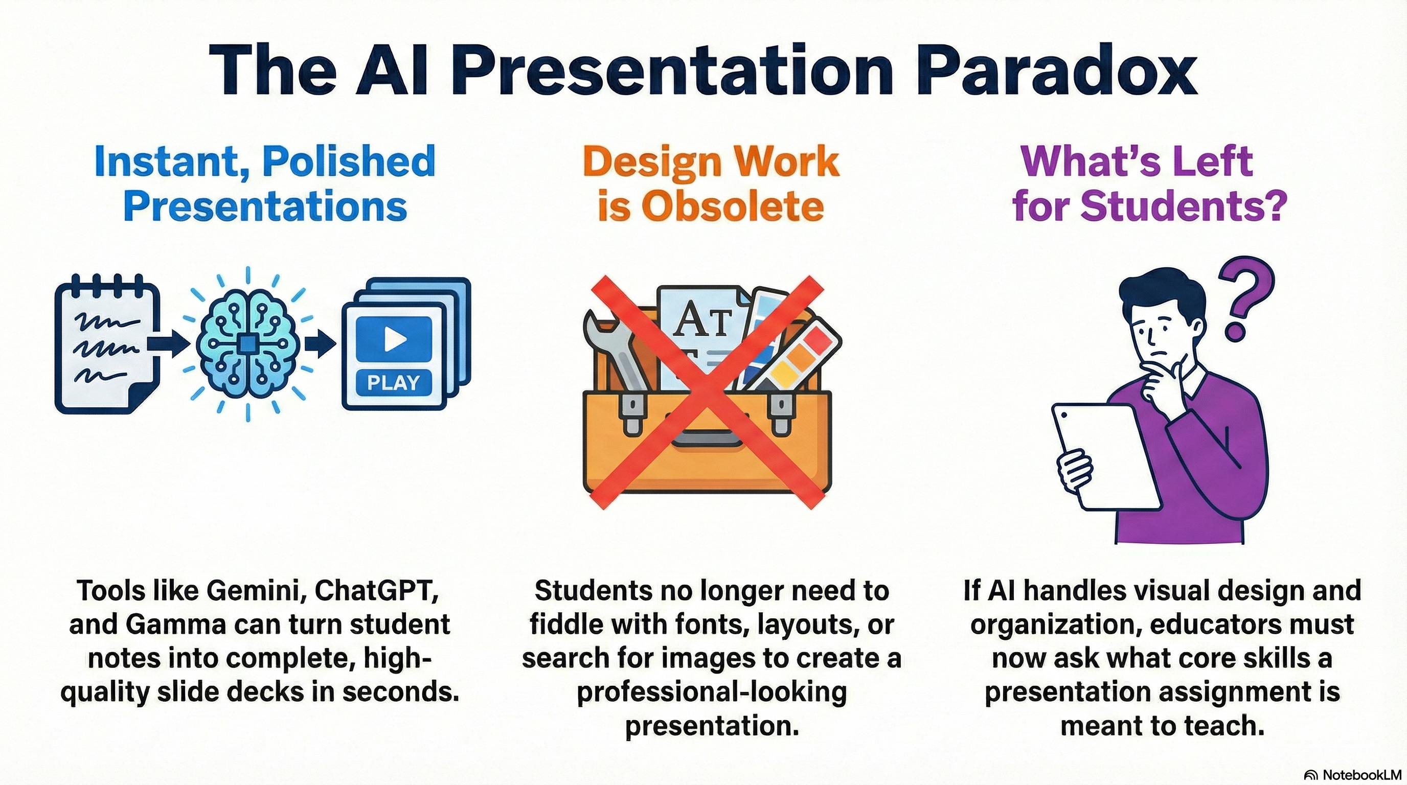 I've Assigned Hundreds of Student Presentations.