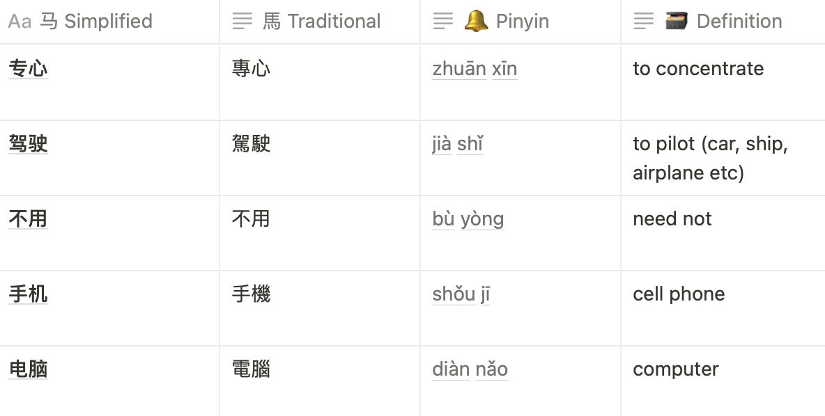 Road Sign in Chinese - Danyo Pang's Newsletter
