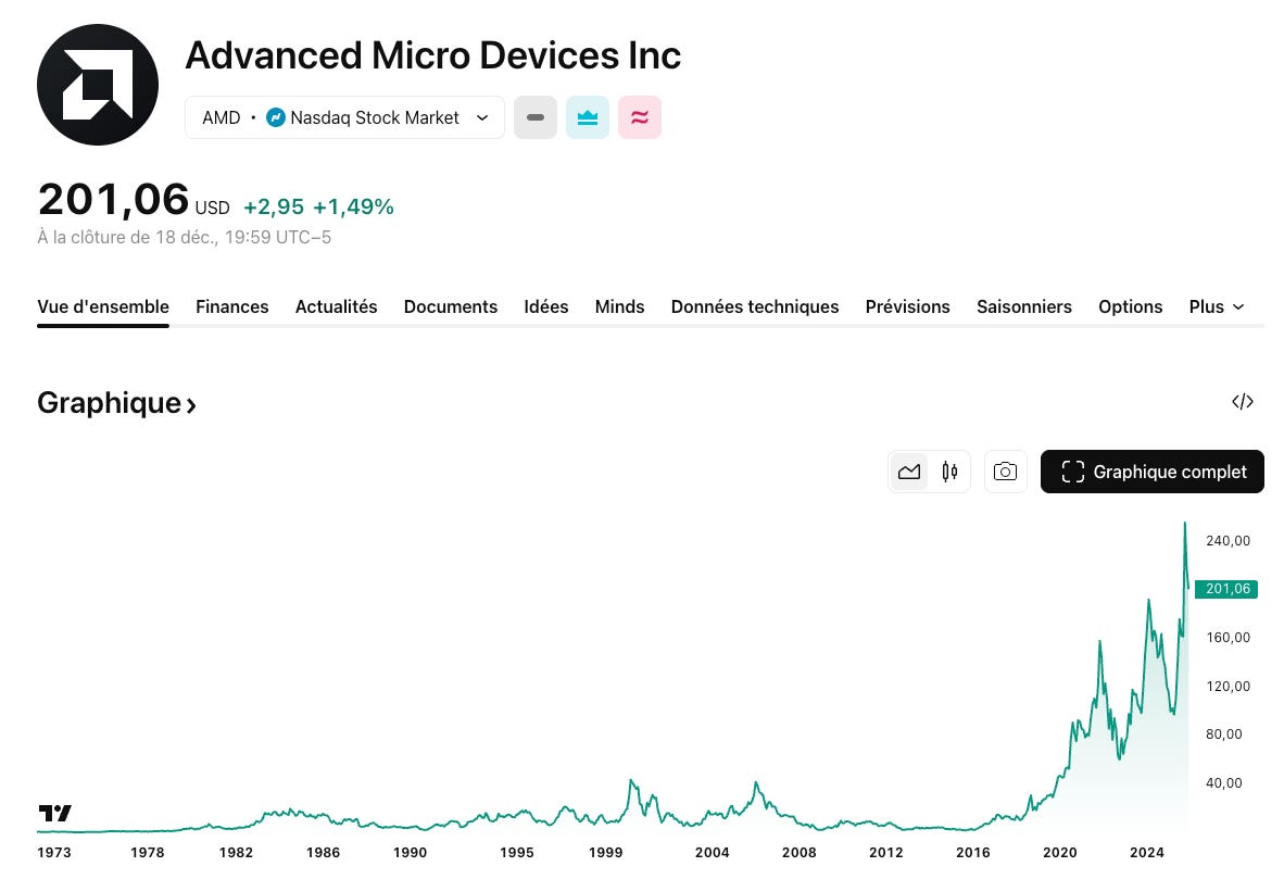 Top 10 of 2026 — Portfolio Set II: High Growth, Controlled Beta