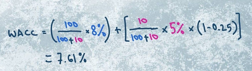 Determining the Discount Rate - WACC (DCF 4)