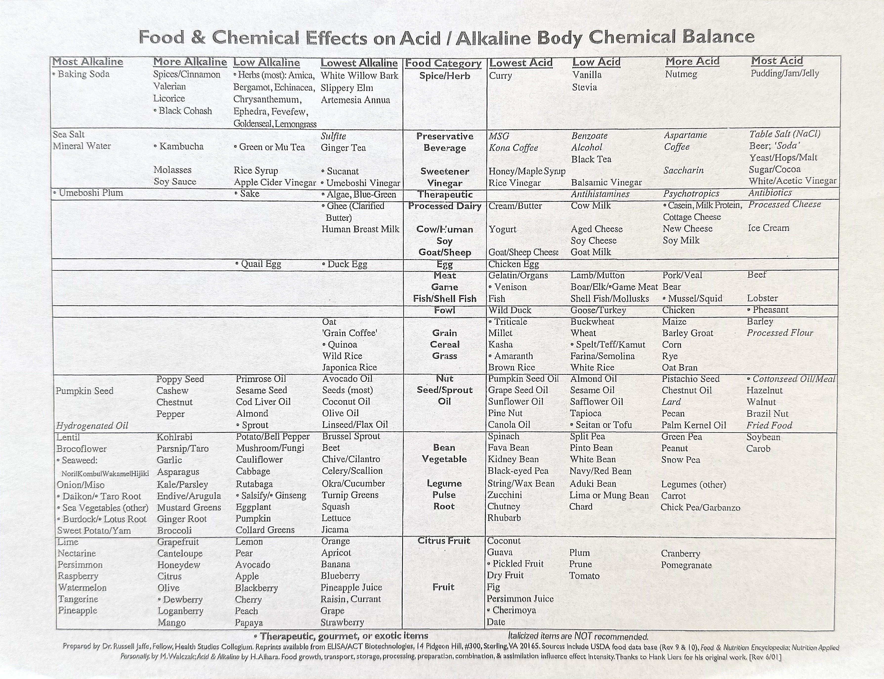 Does Your Body Need to Be More Alkaline?