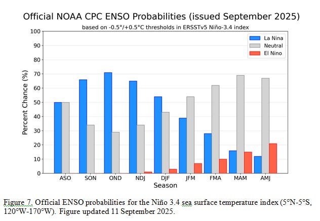 An Informative Article on ENSO from the NOAA Physical Sciences ...