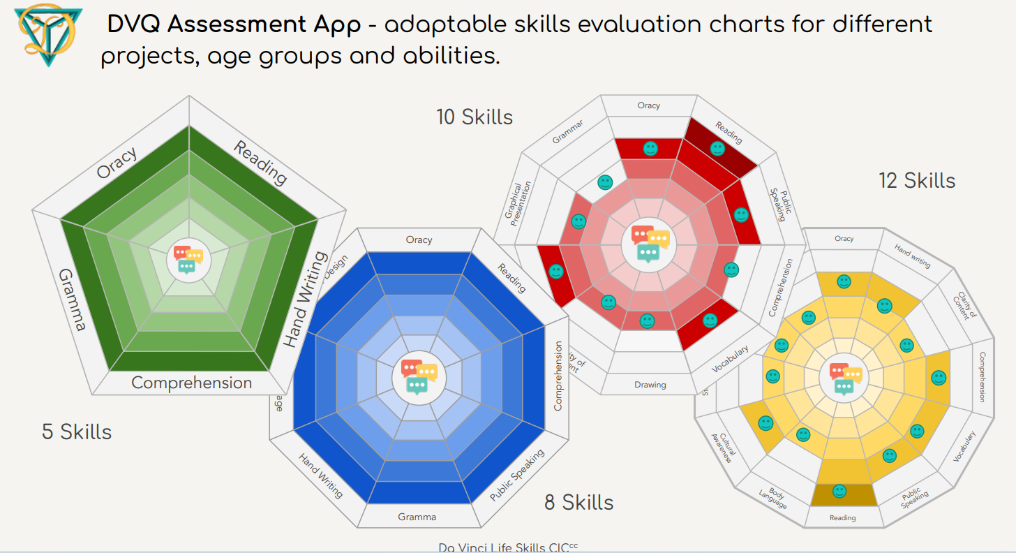 How to Integrate and Measure Life Skills in Schools