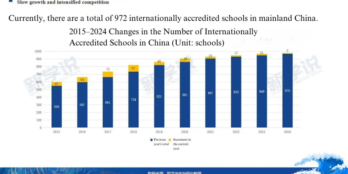 [China’s International Schools in 2025] A Shift from Growth to Quality ...