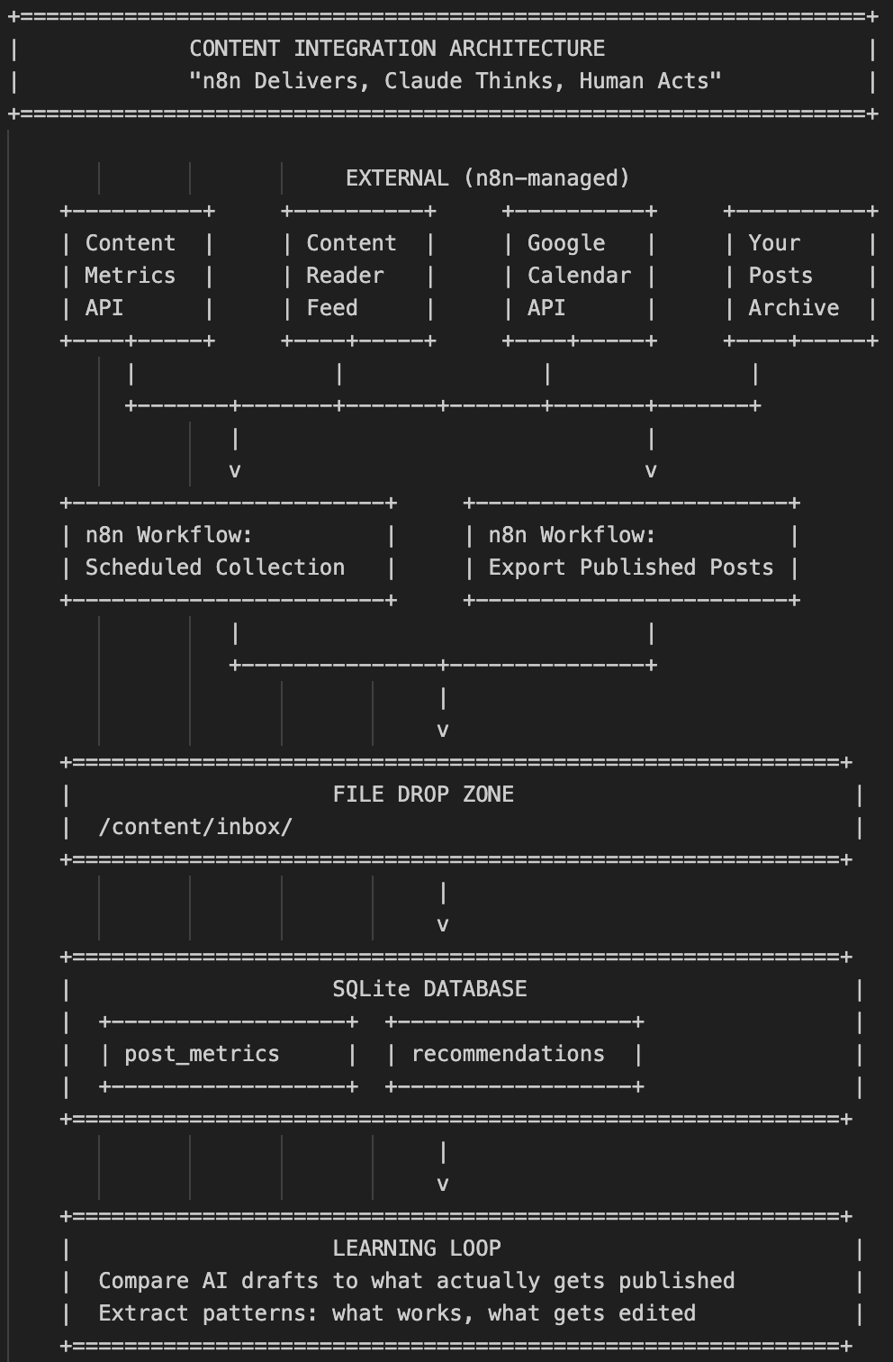 Ditch The Whiteboard: AI ASCII Diagrams Save 2 Hours