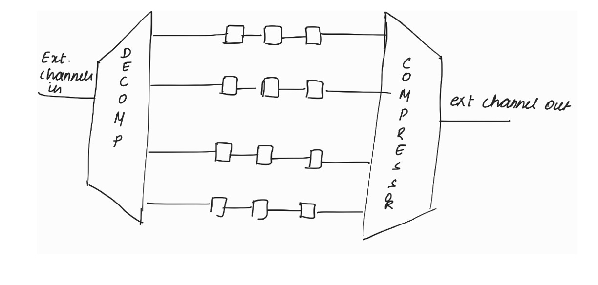 Embedded Deterministic Test (EDT) - Compressor and Controller