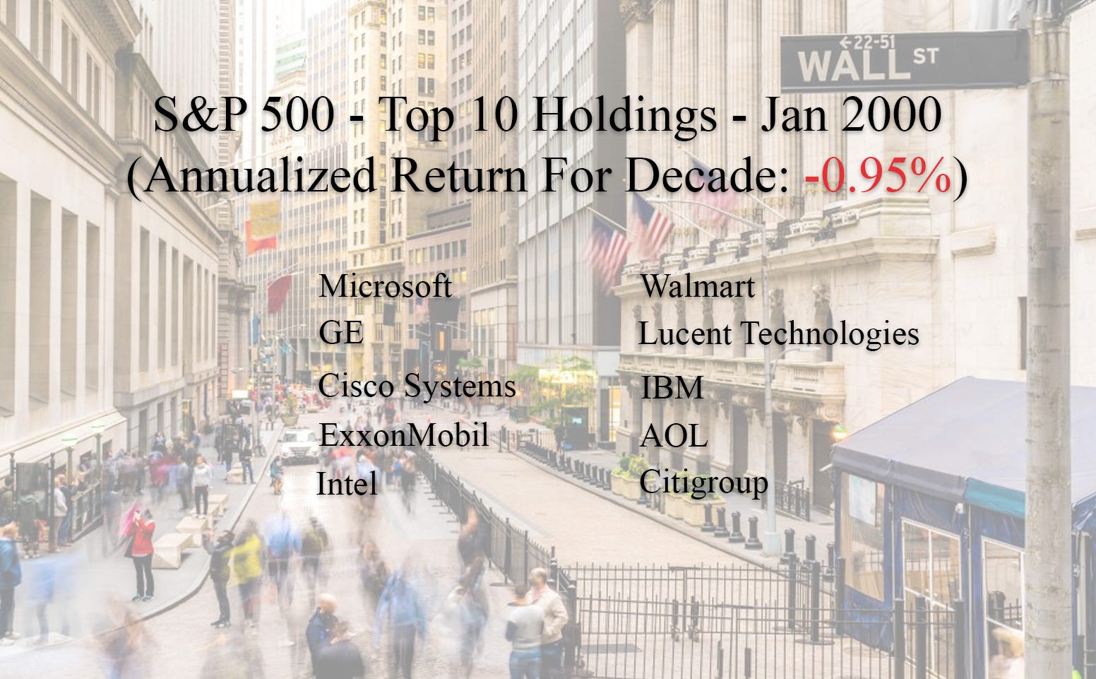 Top 10 S&P 500 Stocks Over Time