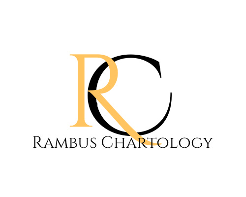 Rambus Chartology | David Tablish | Substack