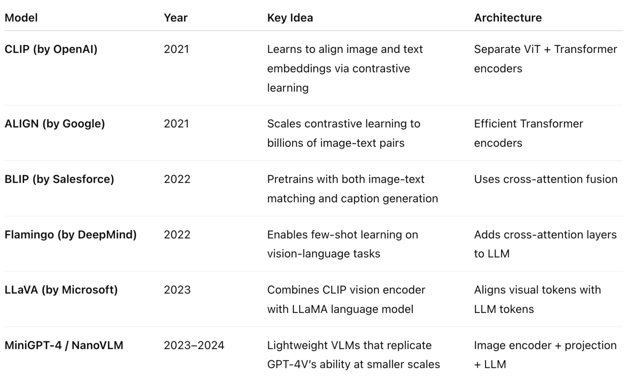 What exactly is a VLM (Vision-Language Model)?