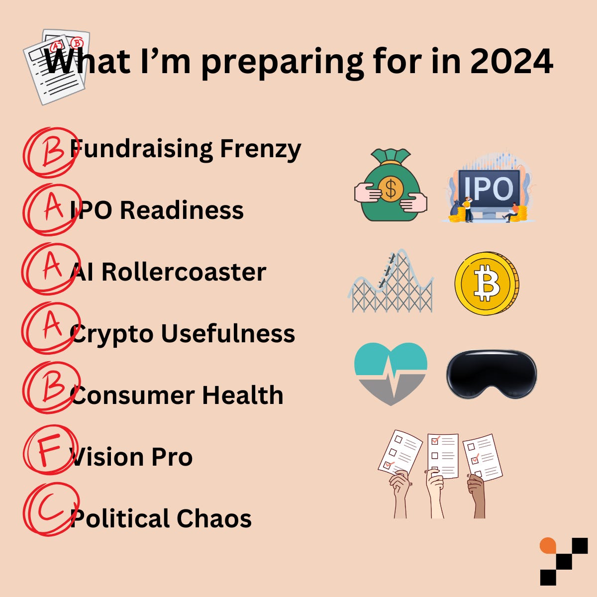 Revisiting 2024 Predictions - by Nikhil Basu Trivedi