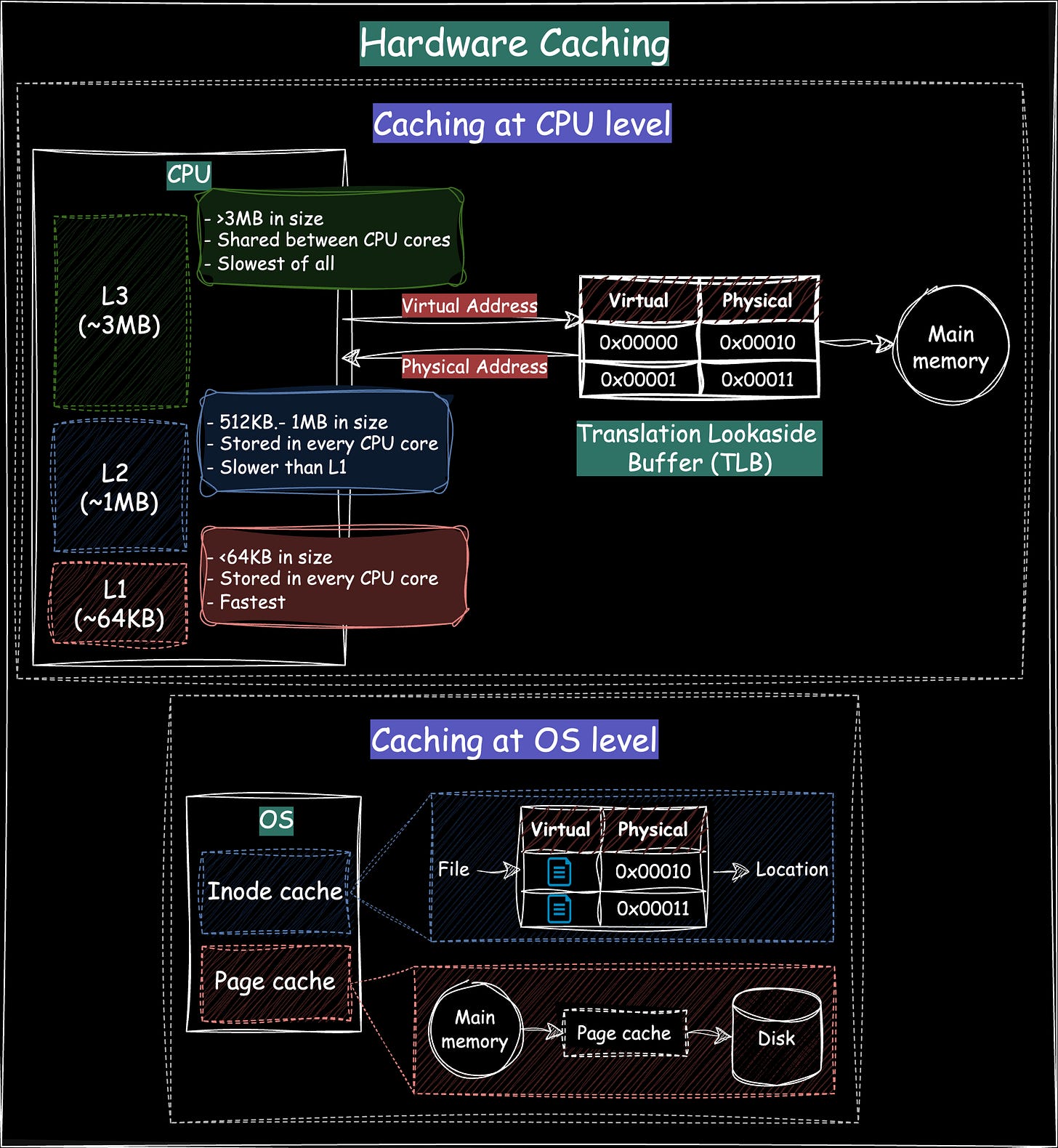 The Ultimate Guide to Caching: Benefits, Types & Real-World Examples