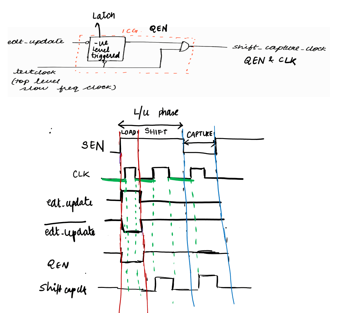 DFT Interview : Article #3 - Vidisha’s Substack