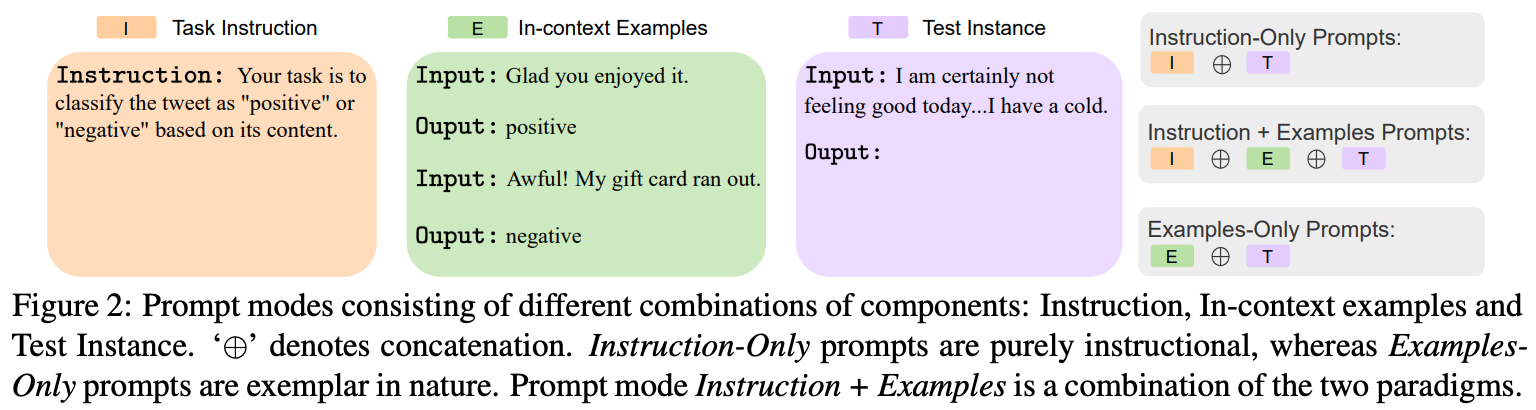 Automatic Prompt Optimization - by Cameron R. Wolfe, Ph.D.