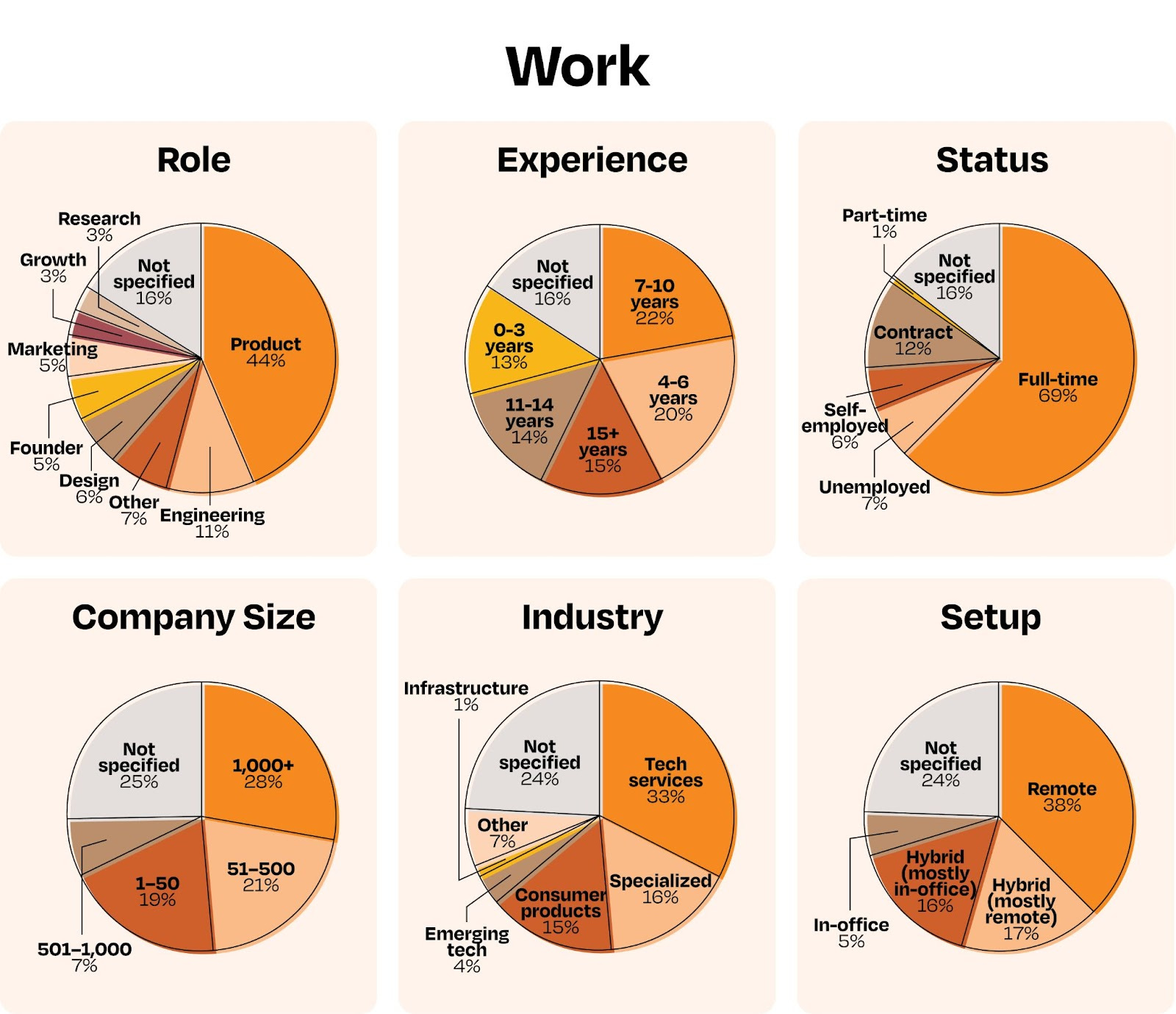 How tech workers really feel about work right now