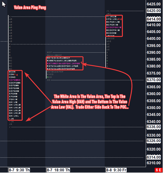 Market Profile Trading: The KingPin's No-BS Guide to Time Price ...
