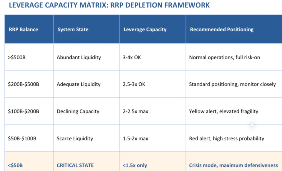 ⚓ Liquidity Transmission Framework - Lighthouse Macro