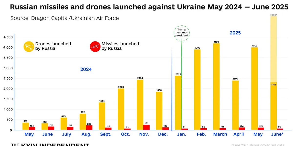 Comments - Comrade Trump - Diane Francis
