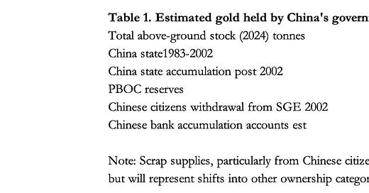Alasdair Macleod | Substack