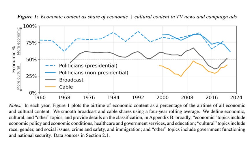 How cable news fueled the culture war and broke U.S. politics