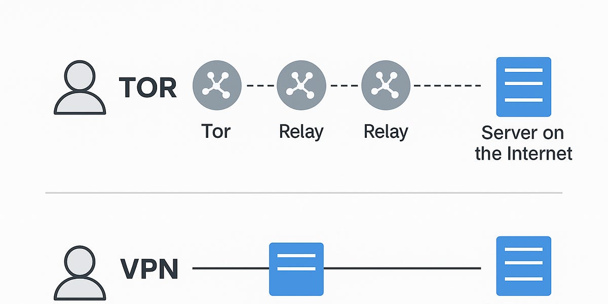 Is TOR still considered safe? - by Andy Myers