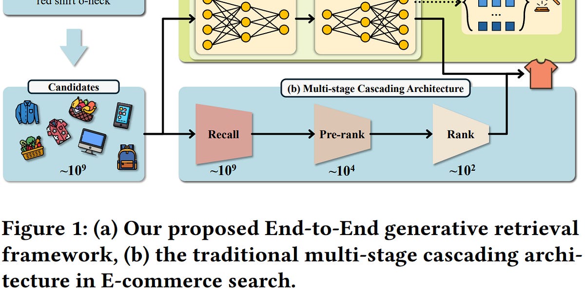 Solving the RAG Inference Bottleneck, An End-to-End Generative ...