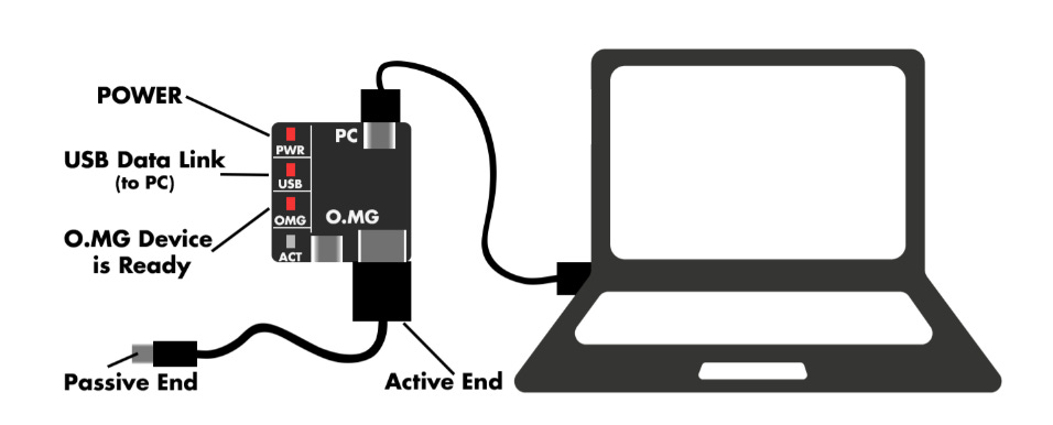 The OMG Cable: A Cyber Weapon for Red Team Pentesting
