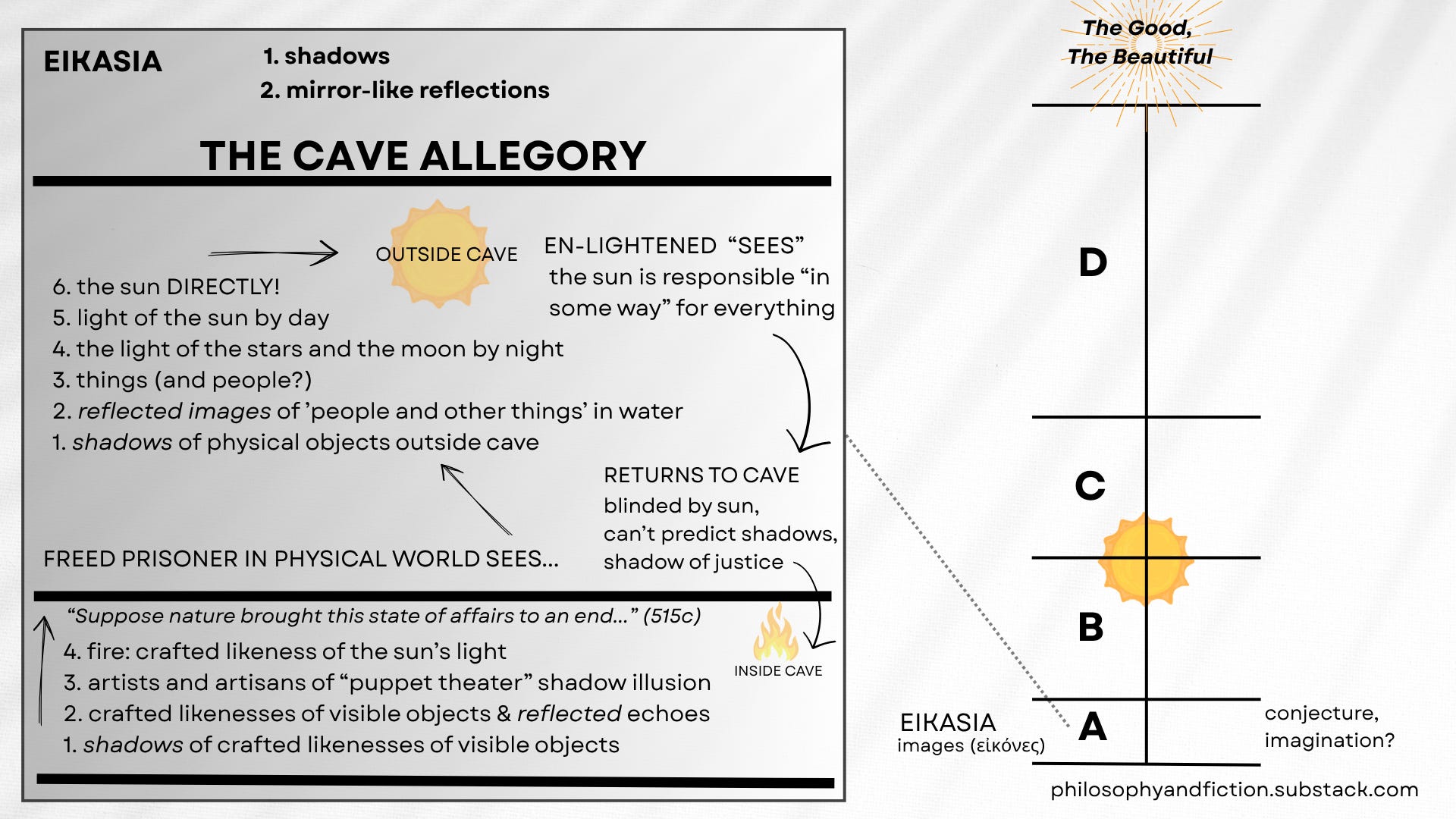 Are the shadows in Plato's cave forgotten forms?