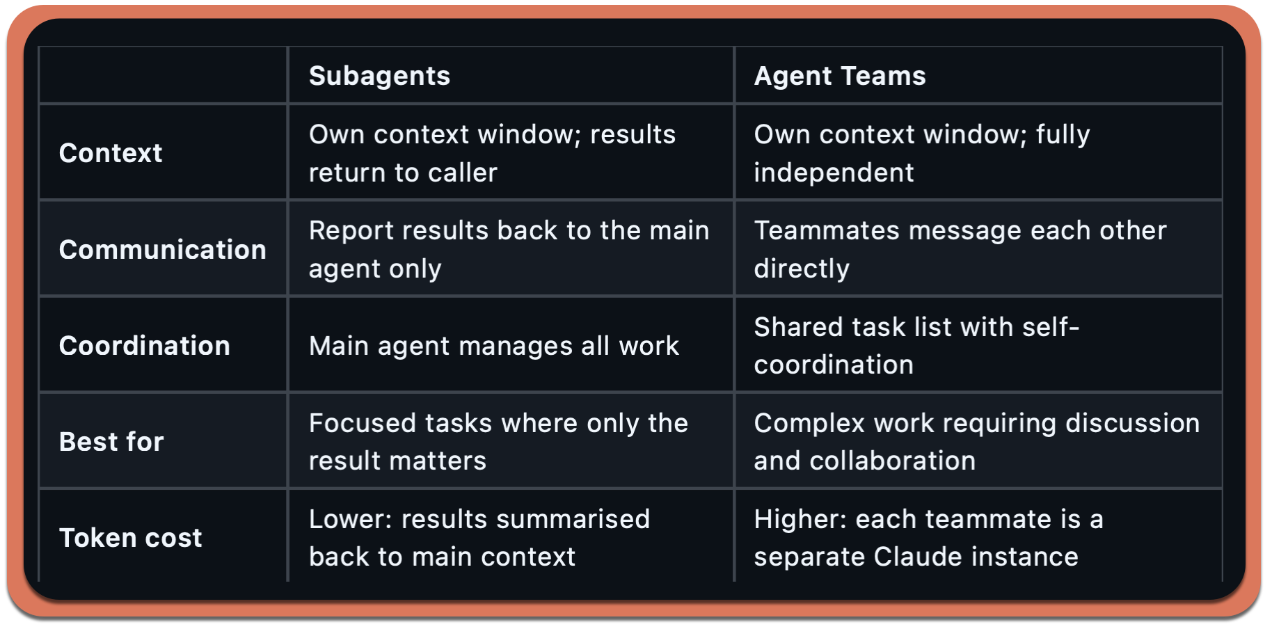 Claude Code Agent Teams