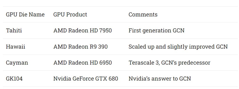 GCN, AMD’s GPU Architecture Modernization - by Chester Lam