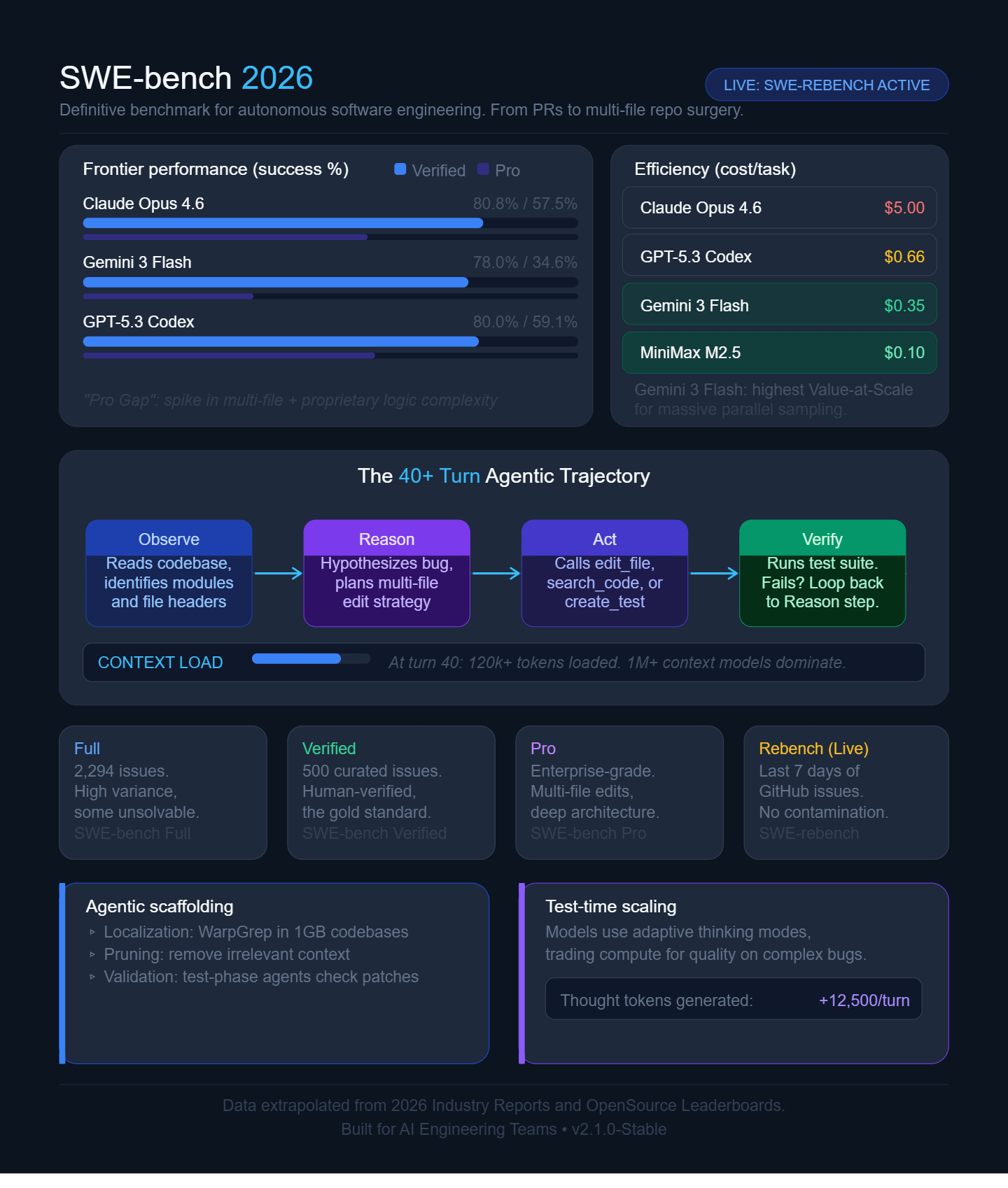 Throughput Dynamics in Agentic Software Engineering — Part 1: Why Token ...