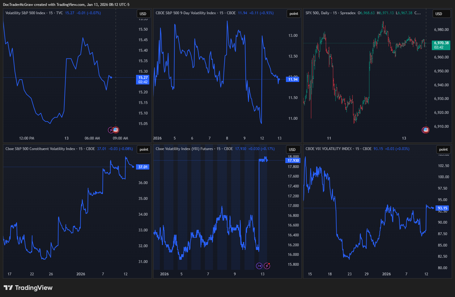 🧭 SPX Daily Plan, Tuesday, January 13